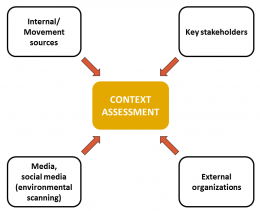 I. Context and risk assessment – Safer Access