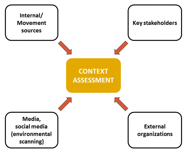 I. Context and risk assessment – Safer Access