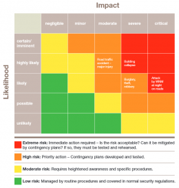 I. Context and risk assessment – Safer Access