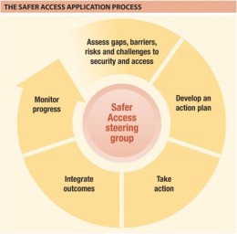 Overview – Safer Access