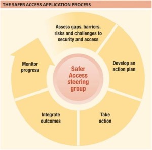 Overview – Safer Access