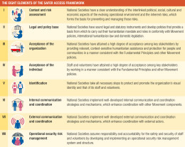 Overview – Safer Access